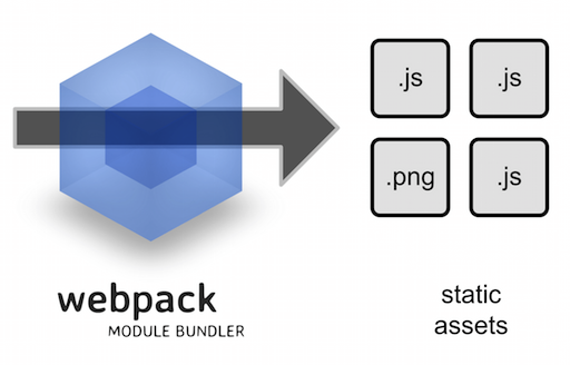 Getting Started with Webpack - Tutorial Getting Started with Webpack - Tutorial